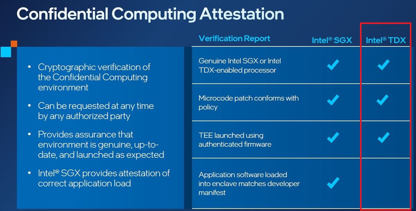 2023英特爾第四代Xeon Scalable處理器終於正式上陣 | iThome